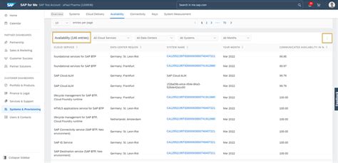 Cloud Availability Center Integration Into Sap For Sap Community