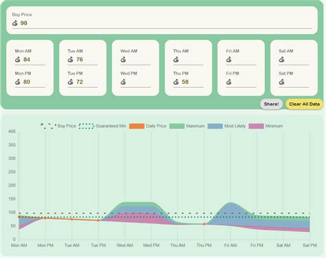 Bug Prediction Model Erroneous · Issue 124 · Elxristurnip Calculator