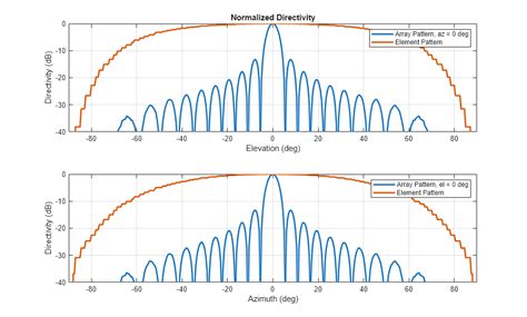 Modeling Mutual Coupling In Large Arrays Using Infinite Array Analysis