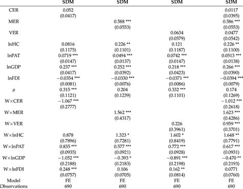 Effect Of Different Environmental Regulations On Employment Download