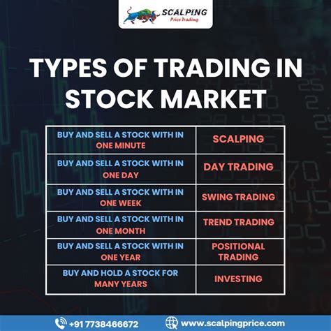 Types Of Trading Strategies
