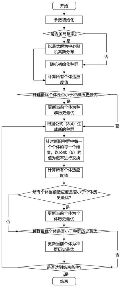 Power Supply Planning Method Of Distributed Improved Differential