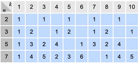 ModularInverseWolfram Language Documentation