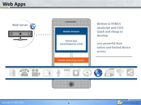 Ppt Ibm Worklight Powerpoint Presentation Free Download Id6280164