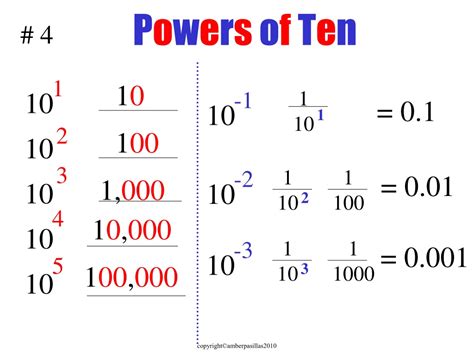 PPT Simplifying Negative And Zero Exponents PowerPoint Presentation Free Download ID
