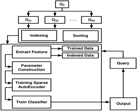 process of predictive analysis download scientific diagram