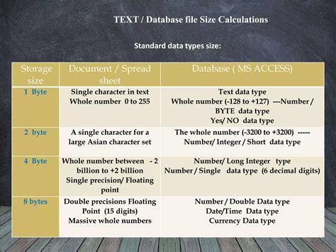 unit1 file size calculation pptx