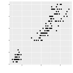 R Graphics Using Ggplot2