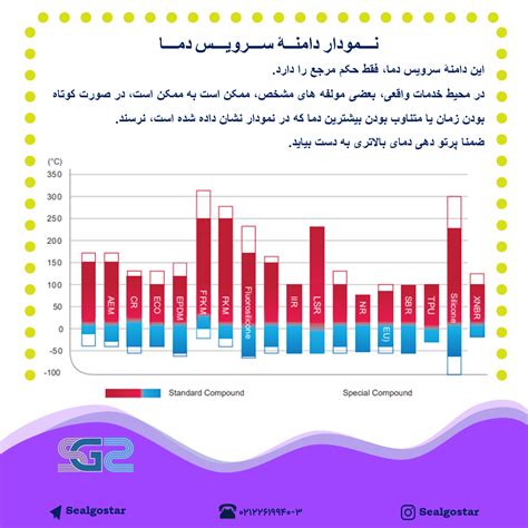 نمودار دامنه سرویس دما شرکت سیل گستر سالاران