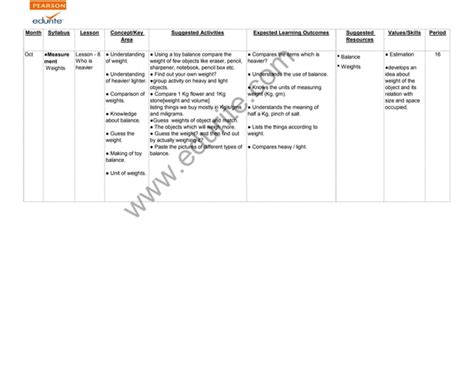 Class 3 Cbse Maths Syllabus Pdf