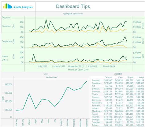 Tableau Dashboard Tips