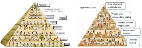 Egyptian Social Pyramid Ancient Egyptian Society Was Organized Like A