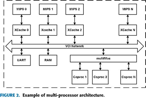 Figure 2 From An Efficient Inter Fpga Routing Exploration Environment For Multi Fpga Systems