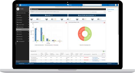 Vm Right Sizing And Utilization Best Practice Guide Cloudatlas®