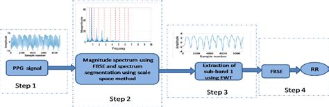 Figure 1 From Fbse Ewt Based Approach For The Determination Of