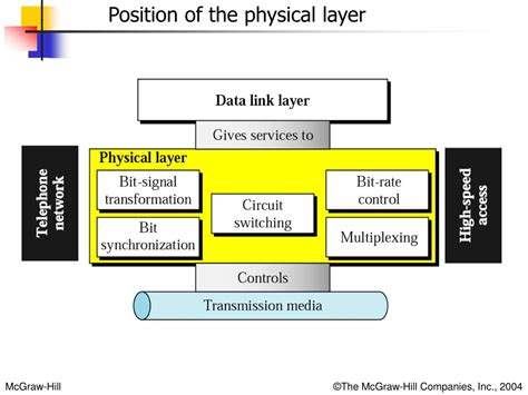 ppt physical layer powerpoint presentation free download id 650906
