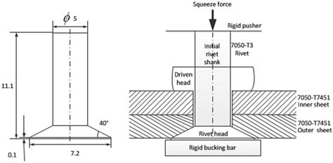 Geometry Size Of The Rivet And The Riveting Process Model Download