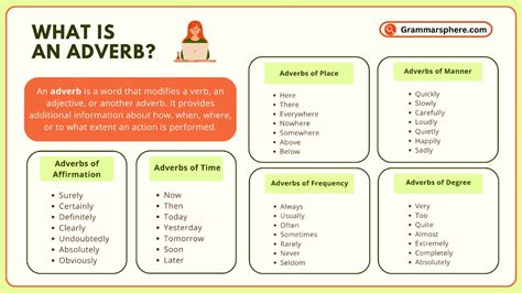 Adverb Definition And Rules With Examples