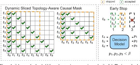 Figure 1 From Improving Multi Candidate Speculative Decoding Semantic Scholar