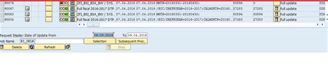 Bw Process Chain Error Status Failed With Errors Sap Community