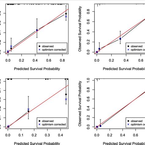 Process Of The Aggressive Variant Of Sure Independence Screening Sis
