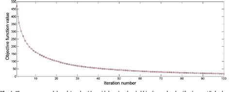 figure 1 from discriminative analysis synthesis dictionary learning for