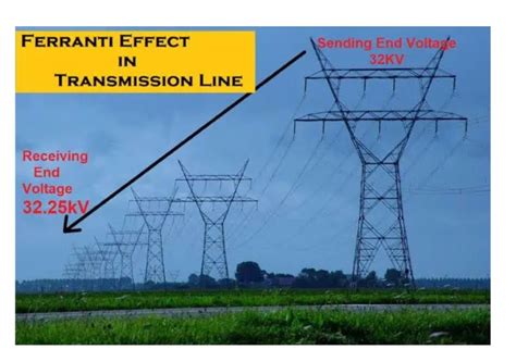 Facts Flexible Alternating Current Transmission Systems Can Be Used For Mitigating Ferranti