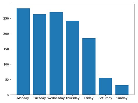 introducing git hammer statistics for git repositories dev community