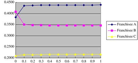 λ1 Sensitivity Analysis Download Scientific Diagram