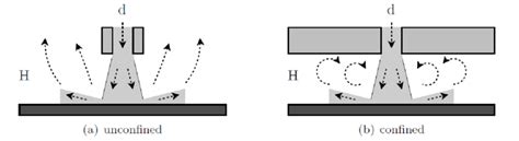 Two Possible Jet Configurations Download Scientific Diagram