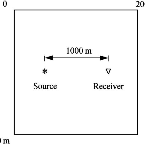 Five Point Laplacian Operators Extracted From Figure 1 Corresponding