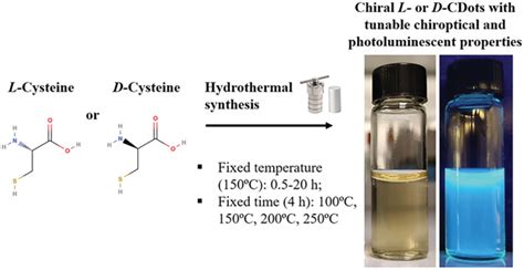 Hydrothermal Synthesis Of Chiral Carbon Dots Pmc