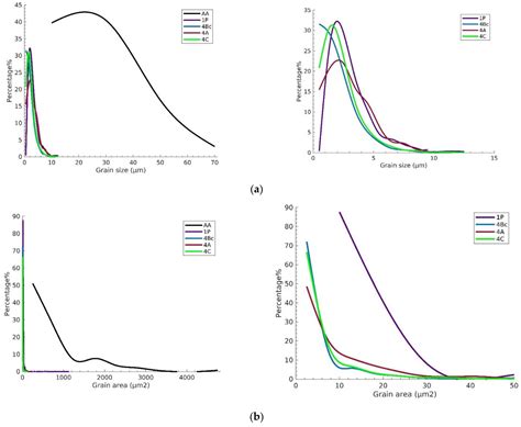 Effect Of Ecap Route Type On The Microstructural Evolution Crystallographic Texture