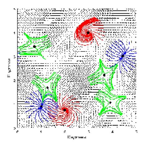 Simulated Map Of Cmb Polarization Vector Field N See Sec 5 For