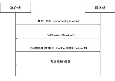 asp core 3 1使用jwt认证token授权 以及刷新token netlock 博客园