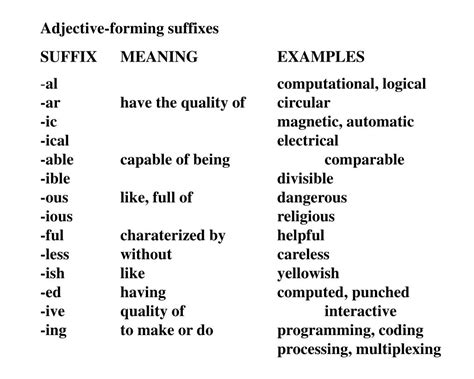 Ppt Virtual University Eng 101 Lesson 7 Powerpoint Presentation Free Download Id 4955514