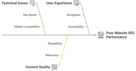 10 Website Qa Testing Tips To Boost Performance 2025