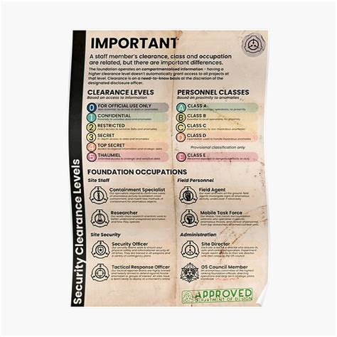 Scp Guide To Clearance Levels Poster For Sale By Puzzlr Redbubble