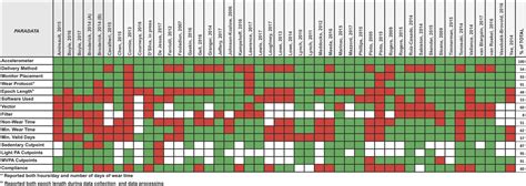 A Review Of Accelerometer Based Activity Monitoring In Cance Medicine And Science In Sports