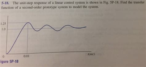 solved 5 18 the unit step response of a linear control