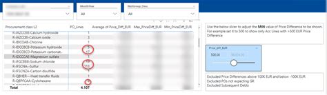 Please Help Exclude Insignificant Values From Dat Microsoft