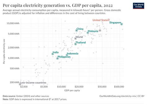Powering The Philippine Economy Electricity Generation In Economic Development