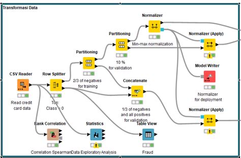 Pre Trained Data Processing And Transformation Download Scientific Diagram