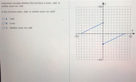 Solved Determine Visually Whether The Function Is Even Odd Chegg