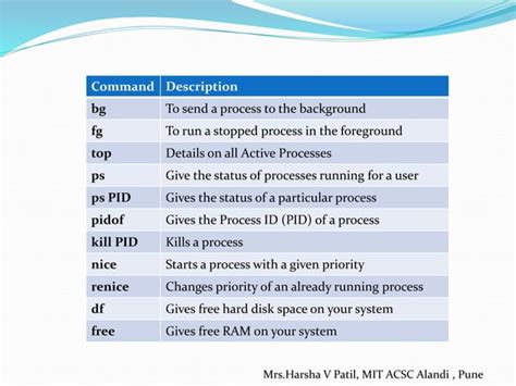Managing Processes In Unixpptx