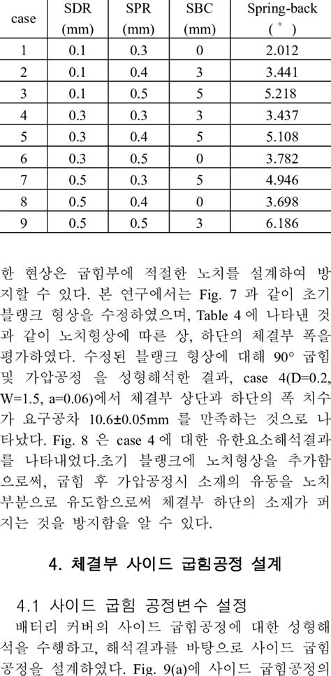 L Orthogonal Array Table For Side Bending Download Table