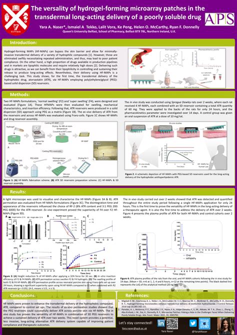 Pdf The Versality Of Hydrogel Forming Microarray Patches In The Transdermal Long Acting