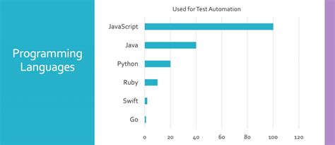 Measure Your Test Automation Maturity Automated Visual Testing