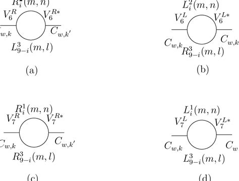 Feynman Diagrams For The Amplitudes With Three Point Fermionic Vertices Download Scientific