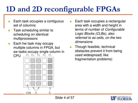 Ppt Hardware Software Partitioning And Pipelined Scheduling On Run